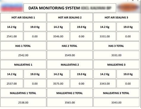 Scada Systems Development Automation Applications Capacity 60k Tags At Rs 50000 Piece In Pune