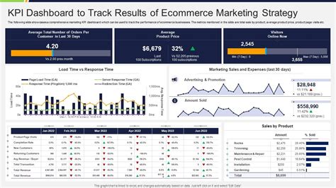 KPI Dashboard To Track Results Of Ecommerce Marketing Strategy Presentation Graphics