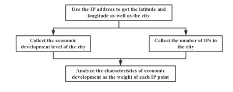 Node Data Preprocessing Flowchart Download Scientific Diagram