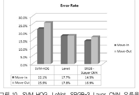 Figure 10 From A Real Time People Counting Algorithm Using Background Modeling And Cnn