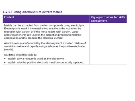 Extracting Metals Using Electrolysis Teaching Resources