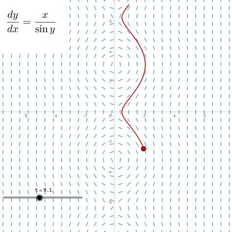 Geogebra Tutorial Differential Equations