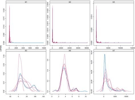 Comparison Of Missing Data Imputation Techniques In R Simple Random