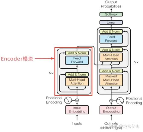 Transformer算法组件详解transformer 多个decoder怎么拼接的 Csdn博客