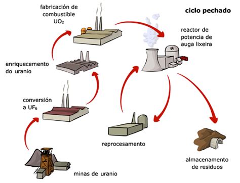 Climántica El Ciclo Del Uranio
