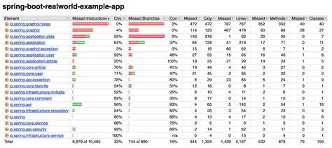 Adding Test Coverage Badge On Github Without Using Third Party Services Hackernoon