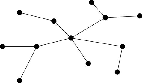 2 An Example Of A Tree Download Scientific Diagram