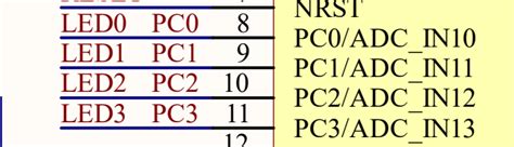Gpio Freertos由浅入深
