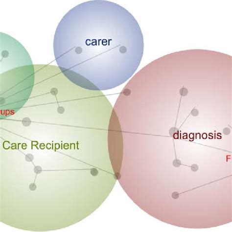 1 Mrc Framework For Complex Interventions Download Scientific Diagram