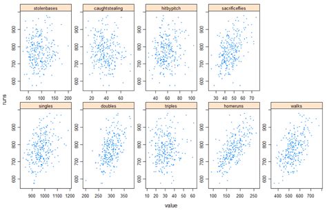 Regression In R Asmaliza Com