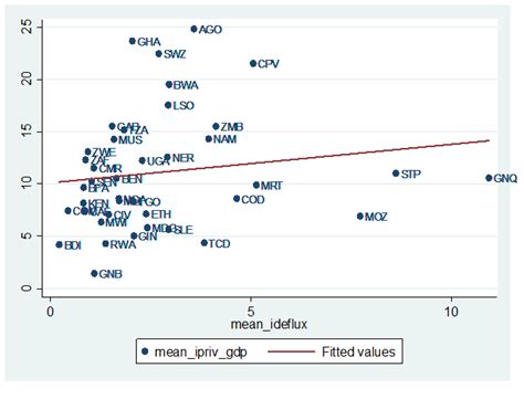 Outliers Identification By Means Calculation Download Scientific Diagram
