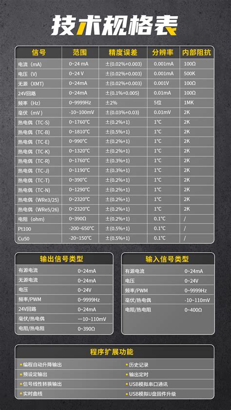 Fnirsi多功能信号发生器4 20ma模拟量电流压热电偶电阻过程校验仪 阿里巴巴
