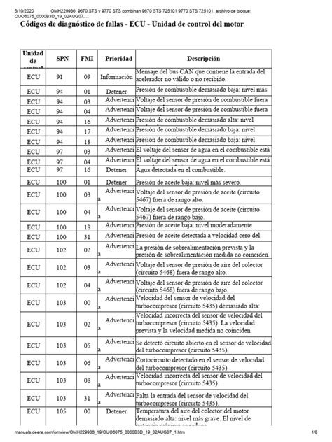 Códigos De Diagnóstico De Fallas Ecu Unidad De Control Del Motor Pdf Turbocompresor