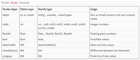 Handling And Converting Data Types In Python Pandas Python Bloggers