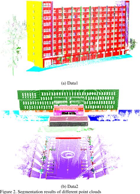 Figure 2 From Automatic Building Extraction From Terrestrial Laser Scanning Data Semantic Scholar