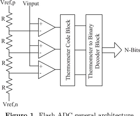 Figure 1 From A 5 Bit 5 Gss Flash Adc Using Multiplexer Based Decoder