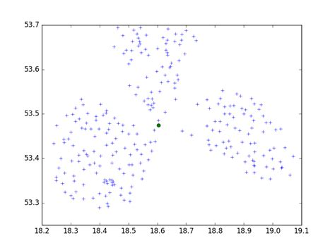 Python Birch Algorithm Does Not Cluster As Expected Geographic Information Systems Stack