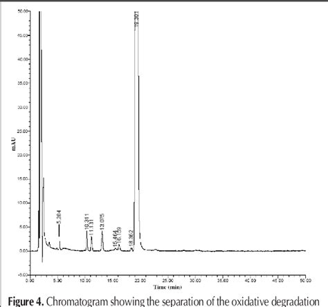 Figure 1 From Validation Of Single Isocratic Hplc Method For The Assay