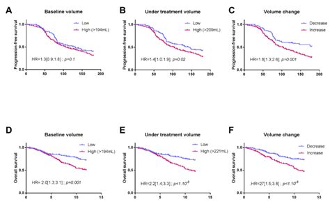 Gene Set Enrichment Analysis Gsea Enrichment Plot For The