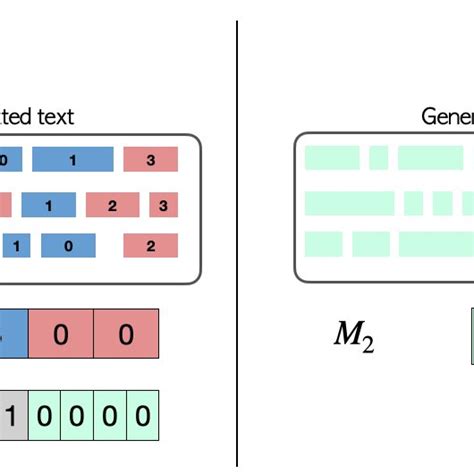 Left An Overview Of Our Method Color The Number Inside A Token E G Download Scientific