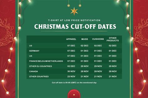 Cut Off Christmas Date Notification For Us Uk Customers