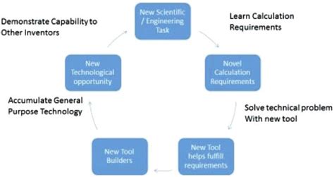 Schematic Of Technical Computing Analysis Download Scientific Diagram