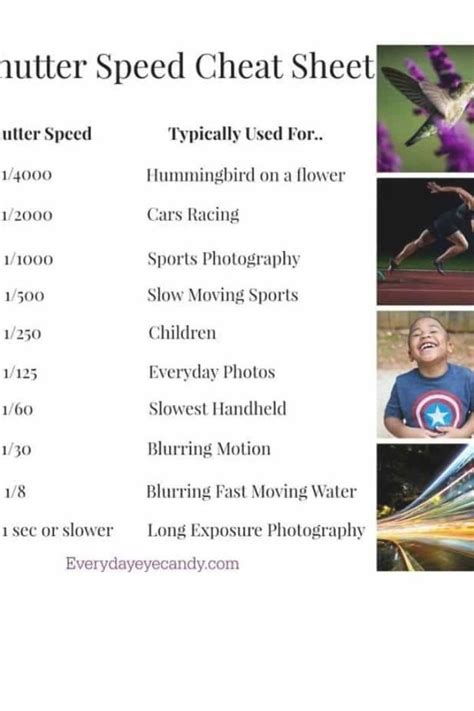 Shutter Speed Cheat Sheet