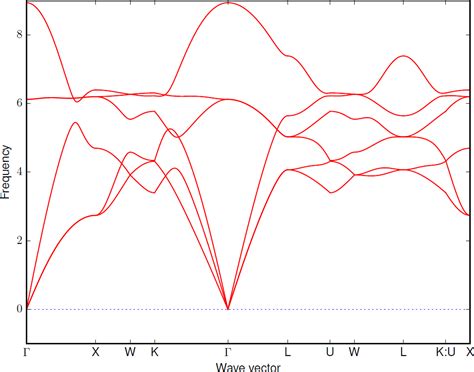 Crystal And Phonopy Calculation — Phonopy V2431