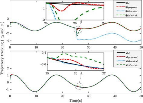 Figure 5 From Sensor Fault Detection And Compensation With Performance Prescription For Robotic