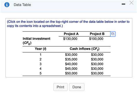 Solved i X Х Data Table Click on the icon located on the Chegg com