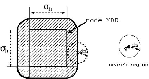Example Of Minkowski Sum In 2 Dimensional Space It Is Clear That If