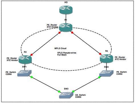 Stp Over Vpls Cisco Community Stp Over Vpls Cisco Community