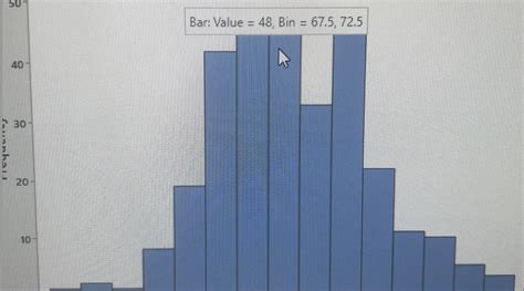 Solved How Do You Know If The Histogram Is Normally Chegg Com