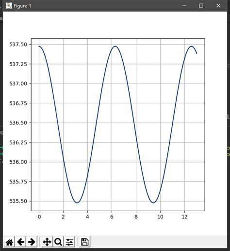 Matplotlib作图示例——阻尼衰减曲线、xrd数据绘图、三角函数绘图、超越函数绘图、正态分布随机数插值多项式 Csdn博客 Matplotlib作图示例——阻尼衰减曲线、xrd数据绘图、三角函数绘图、超越函数绘图、正态分布随机数插值多项式 Csdn博客