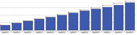sas va 6 3 targeted bar chart outlines limit sas support communities
