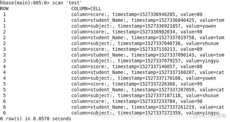 Hadoop计算总成绩并排序 基于hadoop的成绩分析系统mob64ca1406d617的技术博客51cto博客