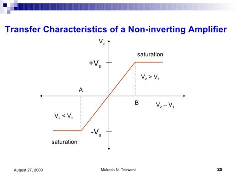 Operational Amplifier Part 1