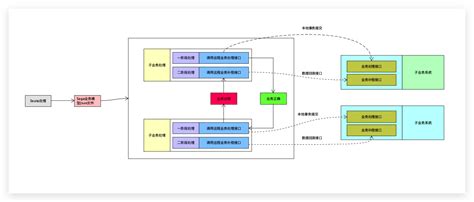 异构系统的事务统一处理模型saga异构系统 事务 Csdn博客