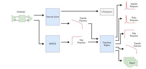 Analysis Flow In Serial Link Design Matlab And Simulink