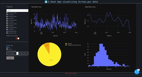 Github Binh Bk Airnow Visualize Visualize Air Quality Archived Data From Airnow Gov