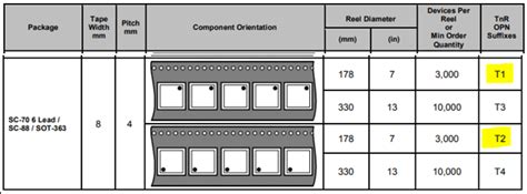 Onsemi Part Numbering Supplier Documentation Digikey Techforum An