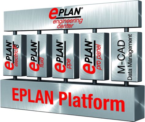 Tutorial Eplan Electric Y Propanel P8 Ingelearn