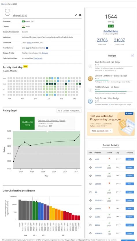 sharad rajvanshi on linkedin coding achievementunlocked codingjourney techenthusiast…