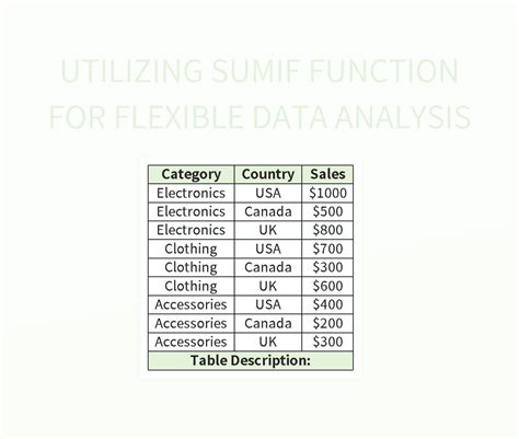 Utilizing Sumif Function For Flexible Data Analysis Excel Template And