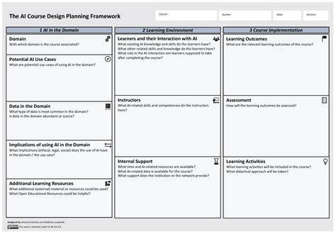 Ai Course Design Planning Framework Developing Domain Specific Ai