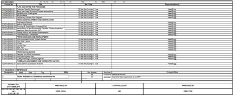Example Of Documentation Template For Advanced Product Quality Planning