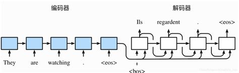 多语言机器翻译 2 编解码器结构 编解码结构实现文本识别 csdn博客