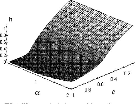 Figure 1 From Lyapunov Spectrum And Synchronization Of Piecewise Linear Map Lattices With Power