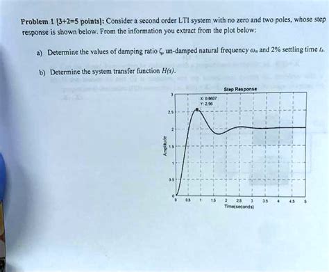 Problem Points Consider A Second Order LTI System With No Zero And Two Poles Whose