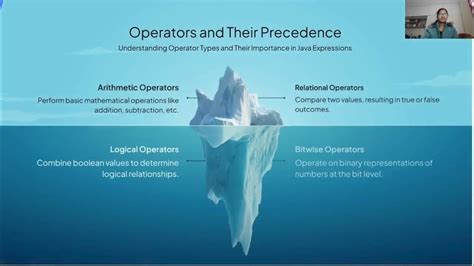 Lexical Issues In Java Youtube